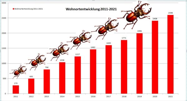 Habitats of our stag beetles - Hirschkäfer-Suche